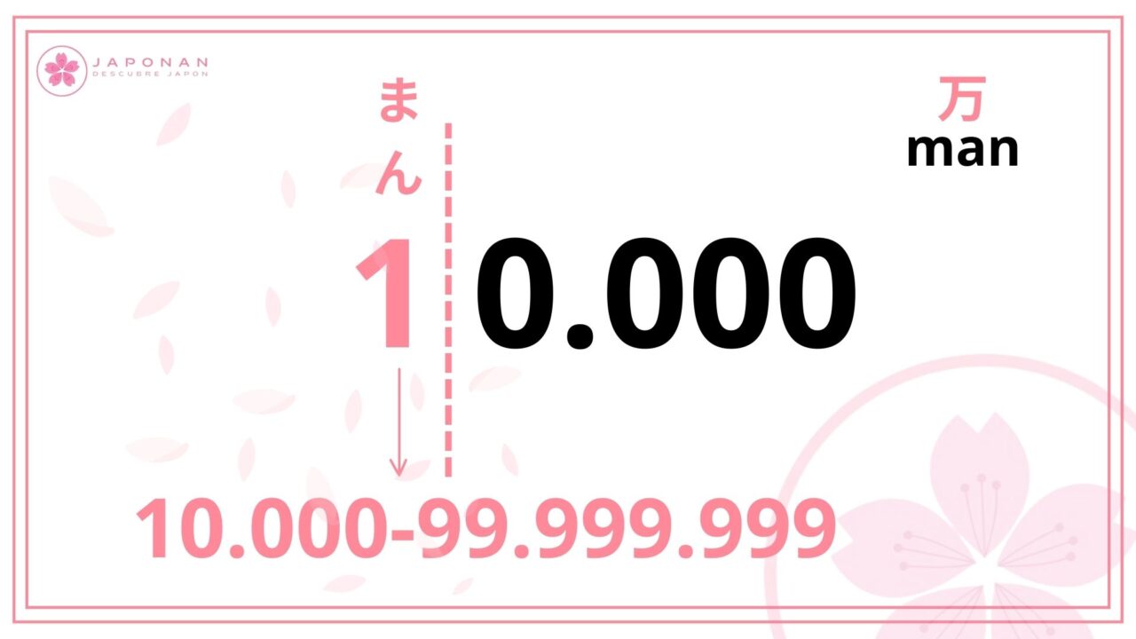 Números grandes en japonés: Cómo contar millones fácilmente | Japonan